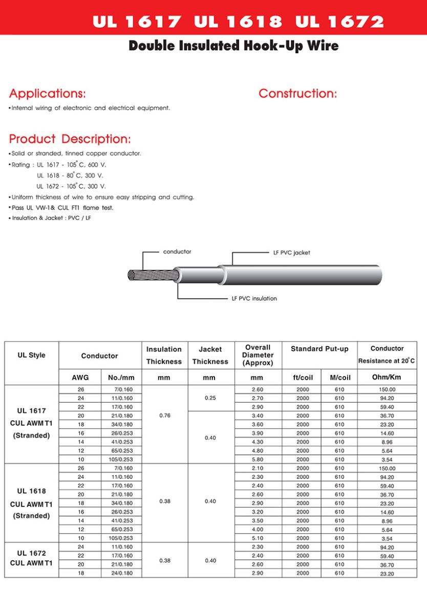 UL 1617 / 1618 / 1672